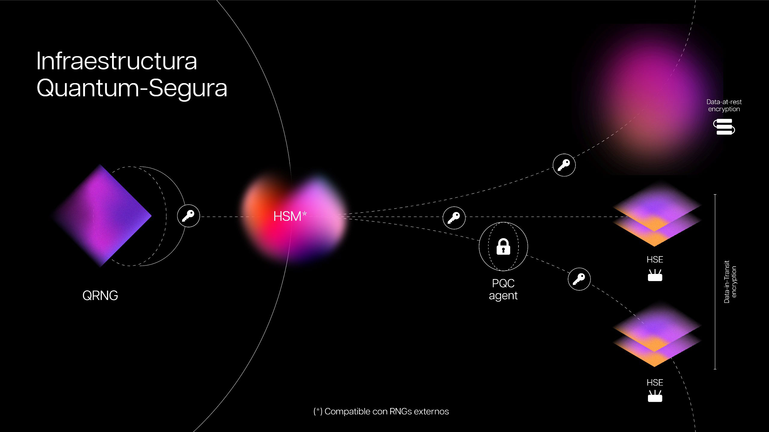Tecnología – Sequre Quantum